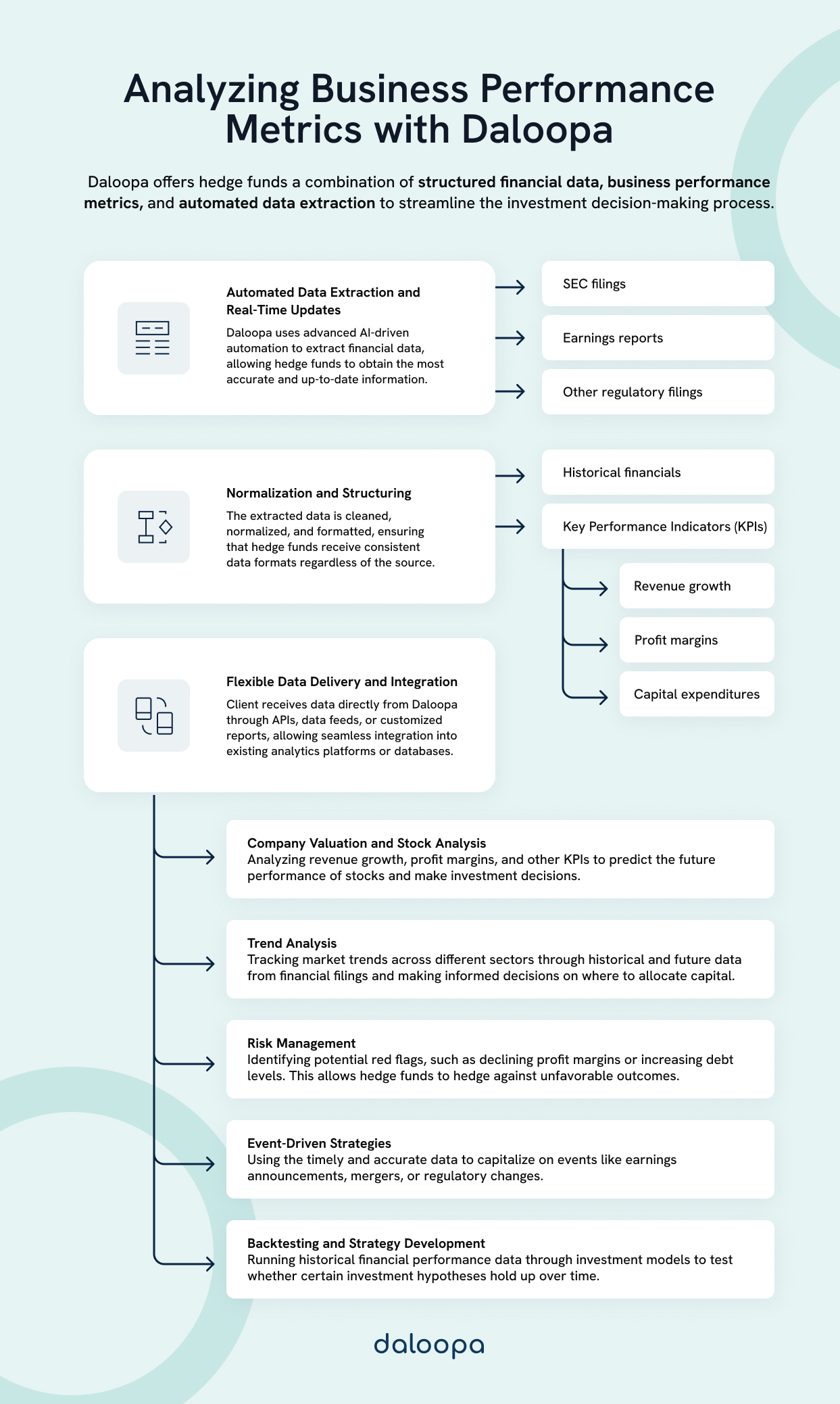 Understanding Alternative Data Providers for Hedge Funds