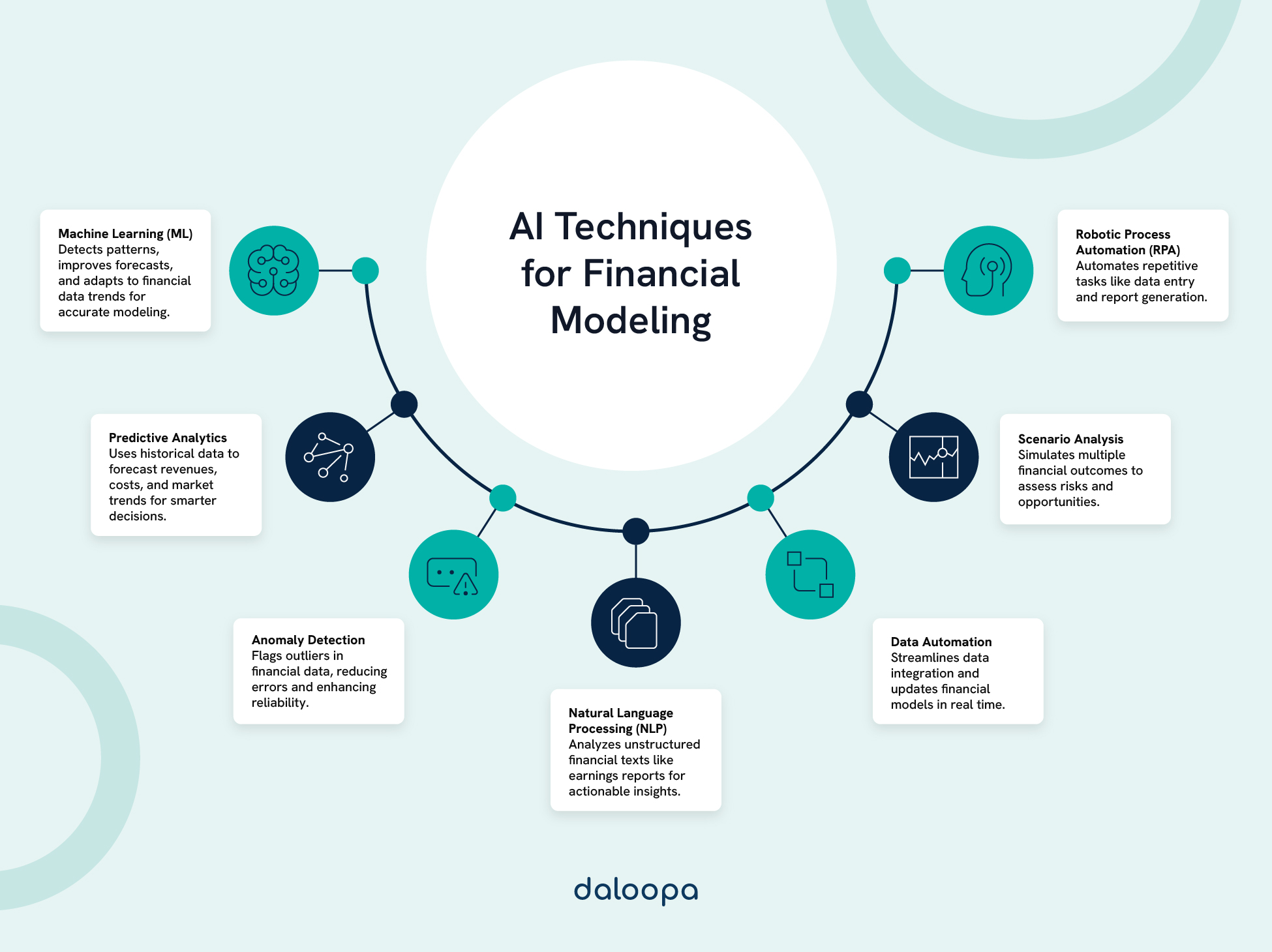 Leveraging AI for Financial Modeling: Techniques and Tools